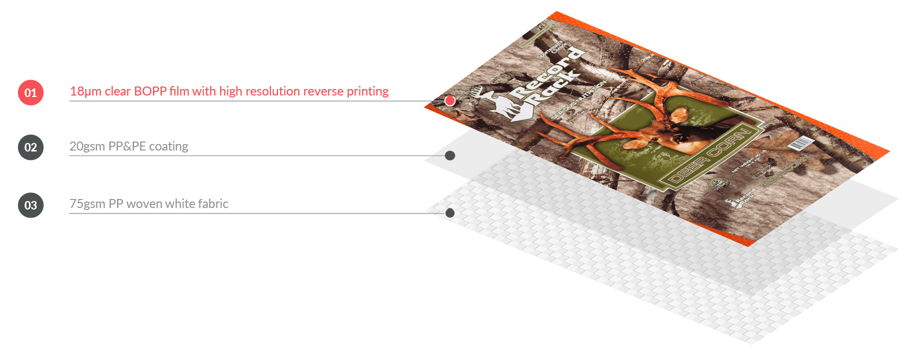 From 2 to 5 Powerful Layers: How BOPP Woven Bags Deliver Strength and ...